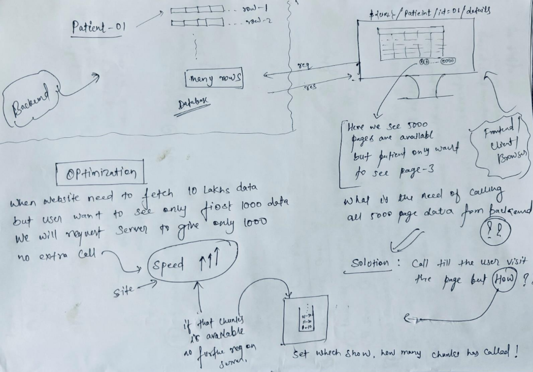 GSoC | Data For Common Good (D4CG)